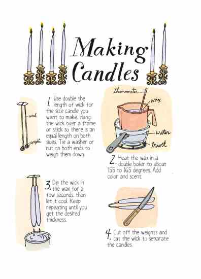 Making Candles Cappers Farmer